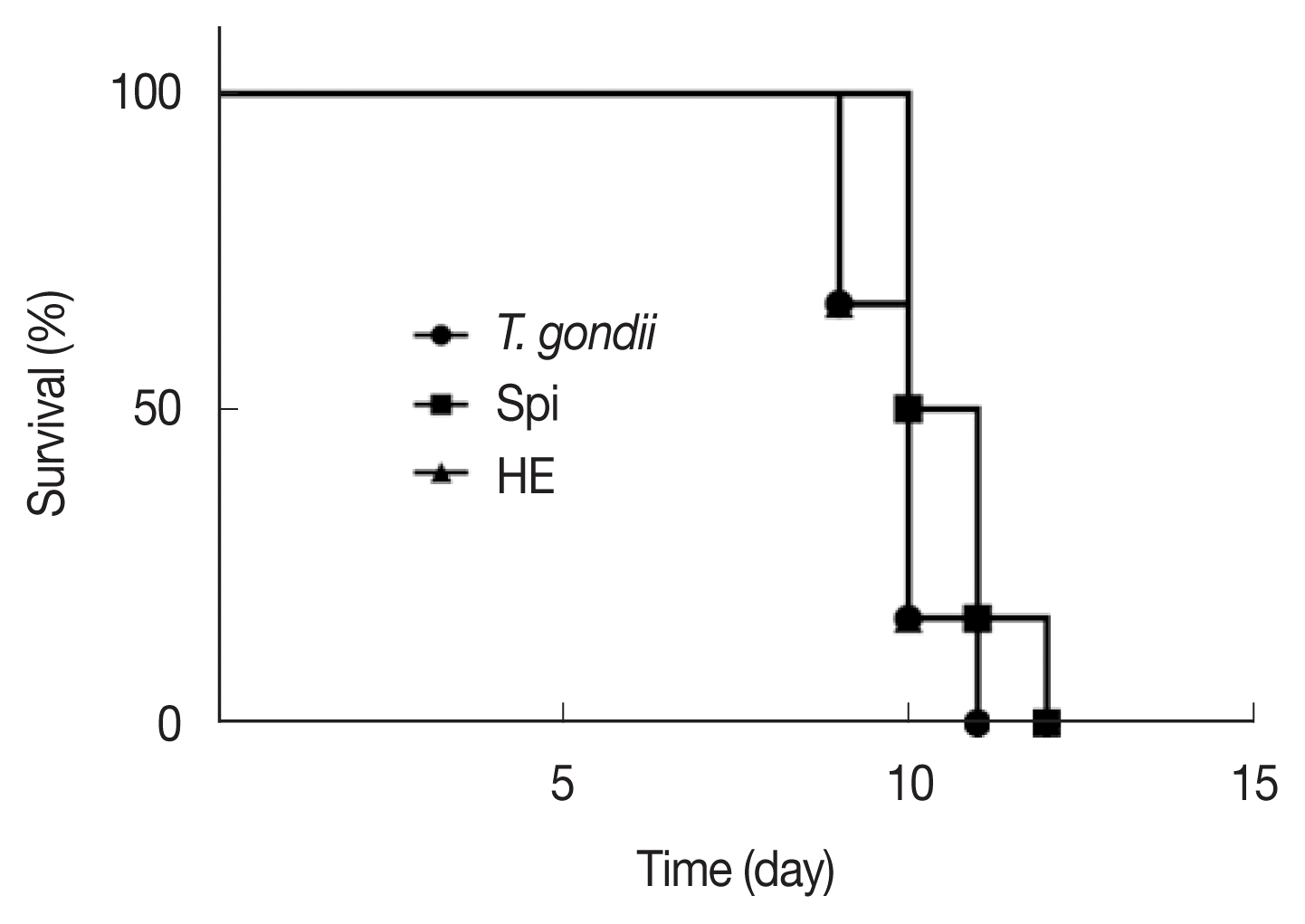:: Parasites, Hosts and Diseases